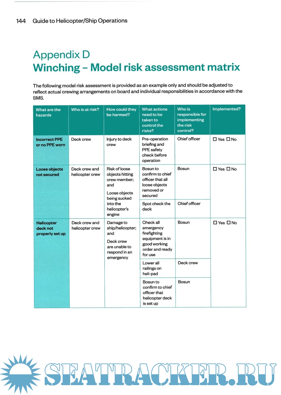 Guide to Helicopter/Ship Operations - ICS [2025, PDF] › Marine Tracker