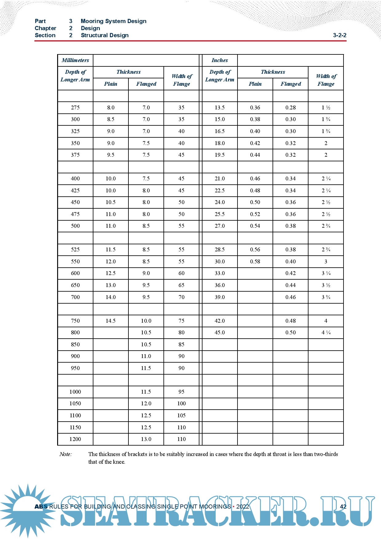 ABS - Rules for Building and Classing - Single Point Moorings - ABS ...