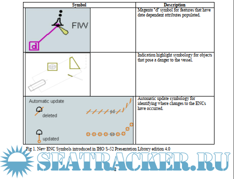 Checking the IHO S-52 Presentation Library Edition Number in the ECDIS ...