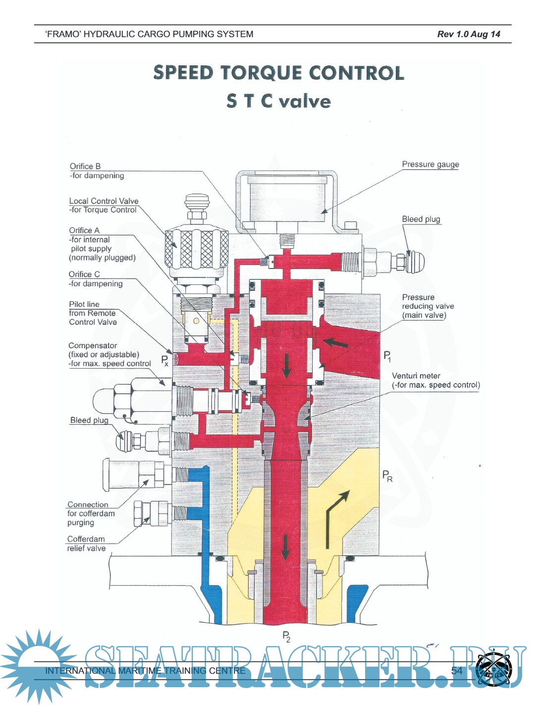 A course in: «FRAMO» Hydraulic Cargo Pumping System Course v.1.0 - IMTC ...