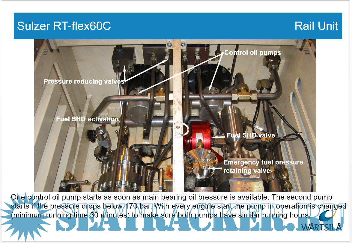 All about Sulzer RT Flex - Wartsila [2004, PPT] › Marine Tracker