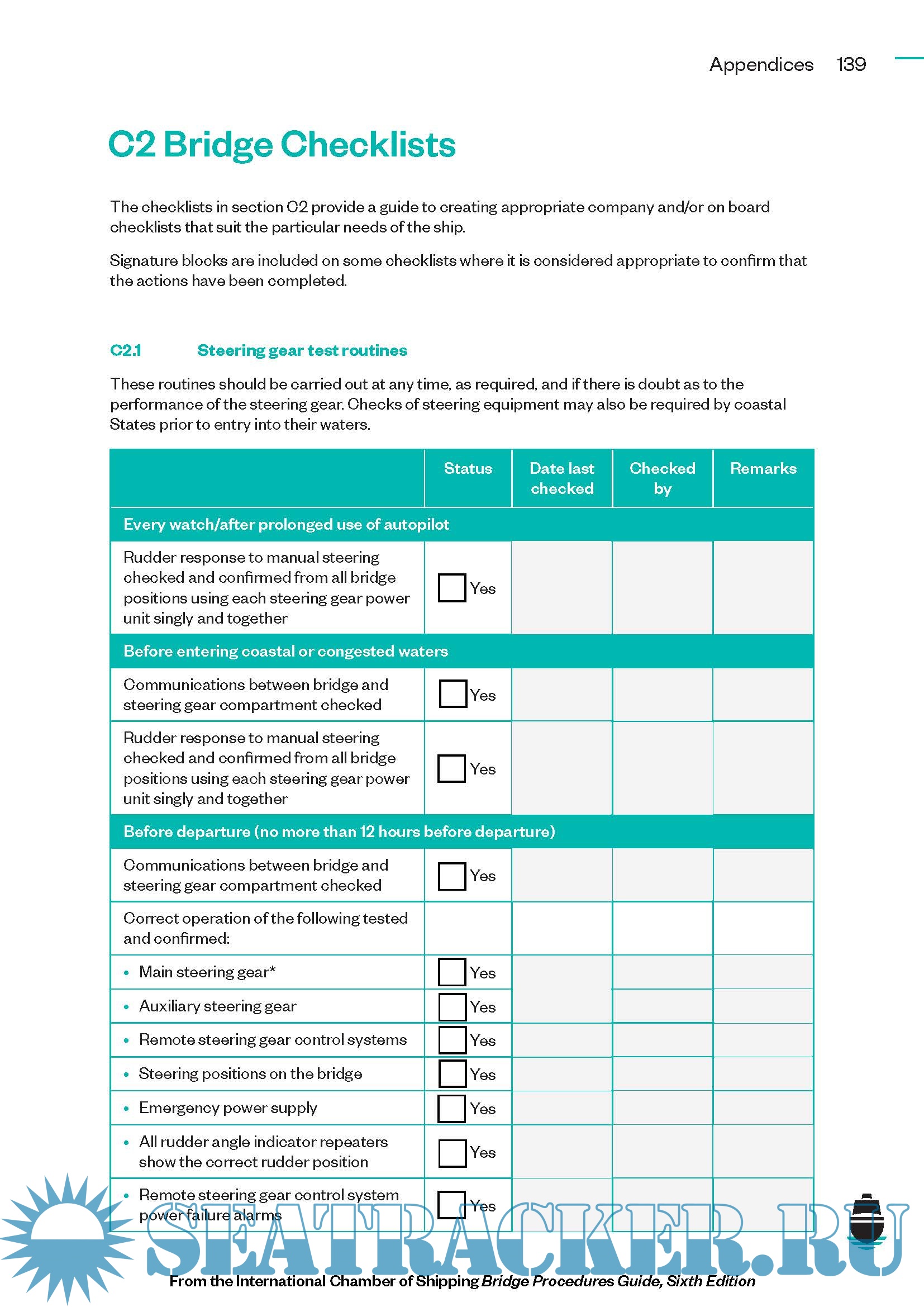 Guidance on Bridge Procedures and Pilot transfers Checklists & Posters ...