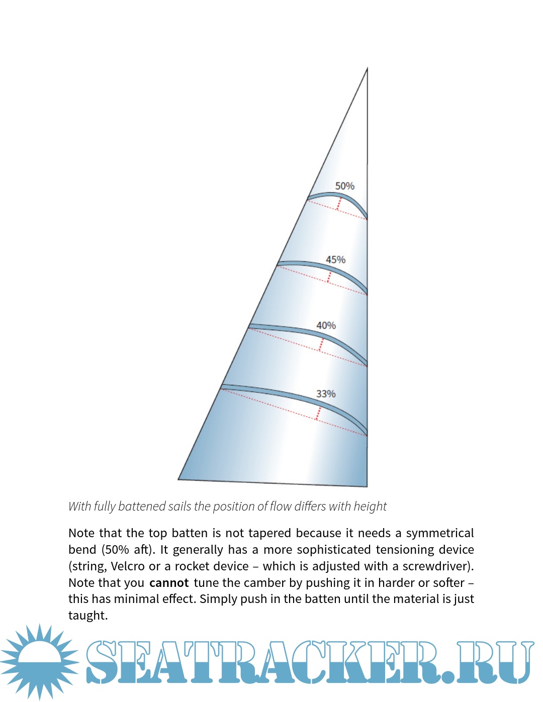 Tuning to Win - Pinnell I., Davison T. [2016, PDF/EPUB] › Marine Tracker