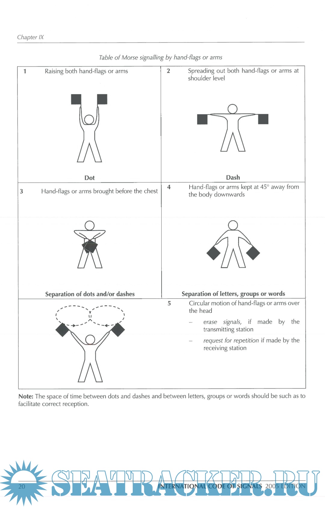International Code of Signals 2005 Edition - IMO [2021, PDF] › Marine ...