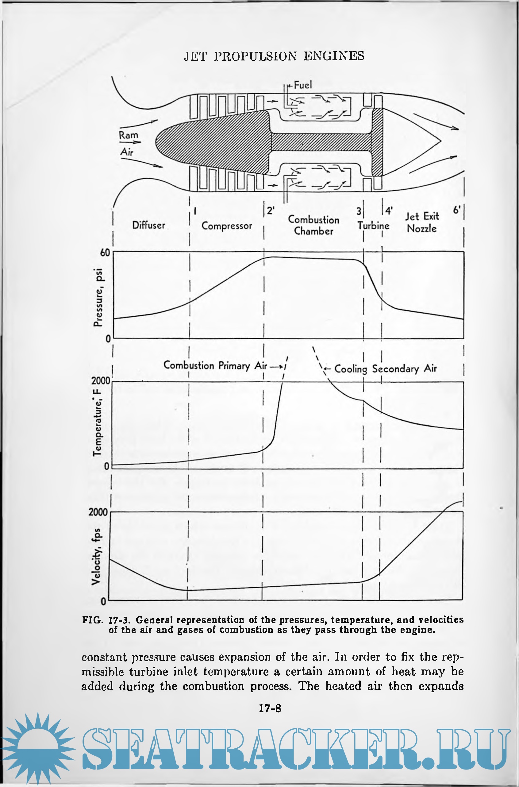 Internal combustion engines - US Navy [1954, PDF] › Marine Tracker
