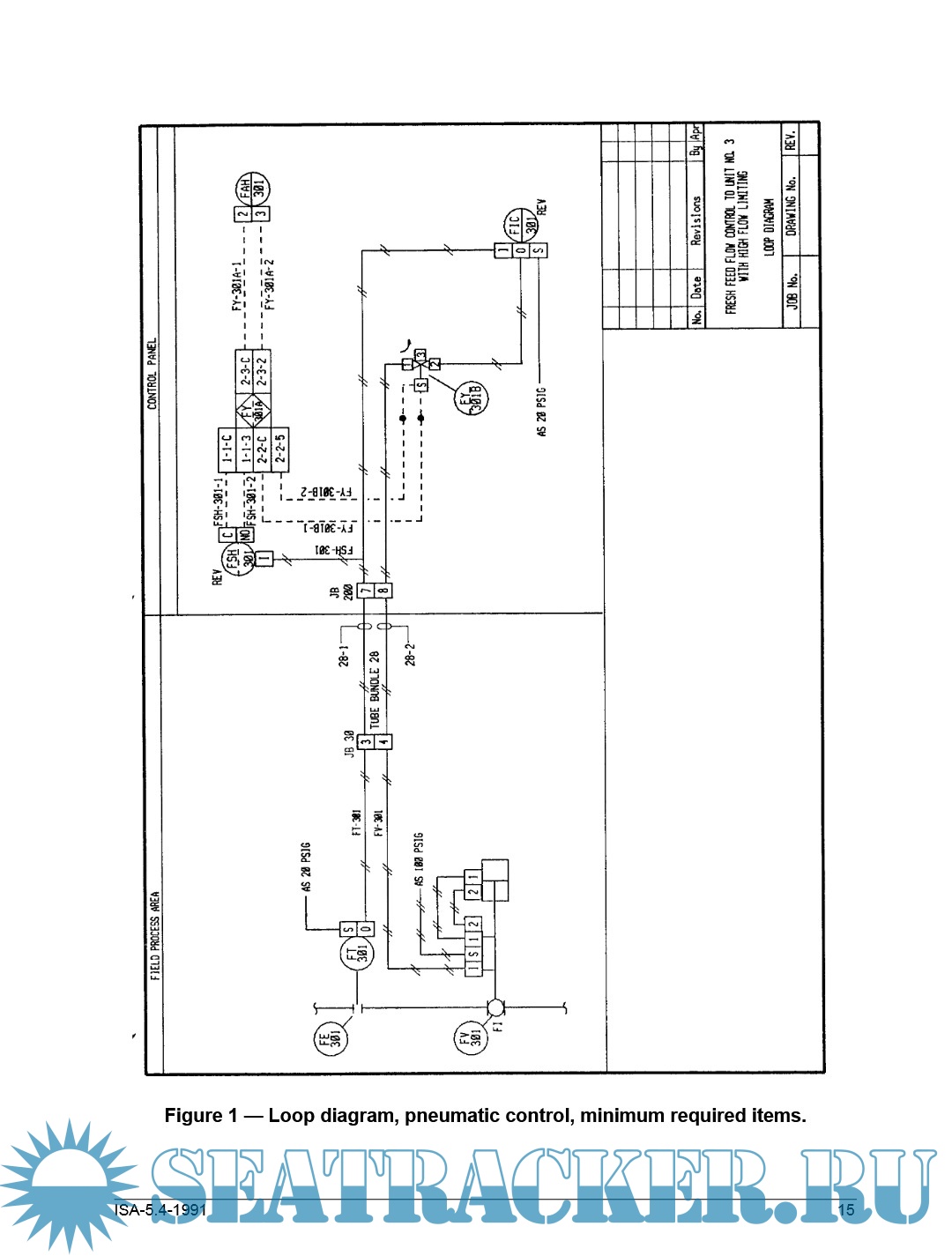 ANSI/ISA-5.4-1991 Instrument Loop Diagrams [1991, PDF] › Marine Tracker