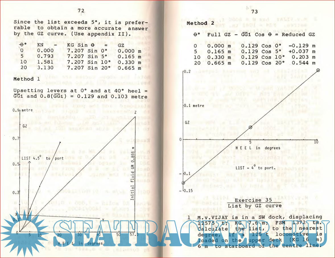 Ship Stability-III Nutshell Series Book-6 - Capt. H. Subramaniam [2004 ...