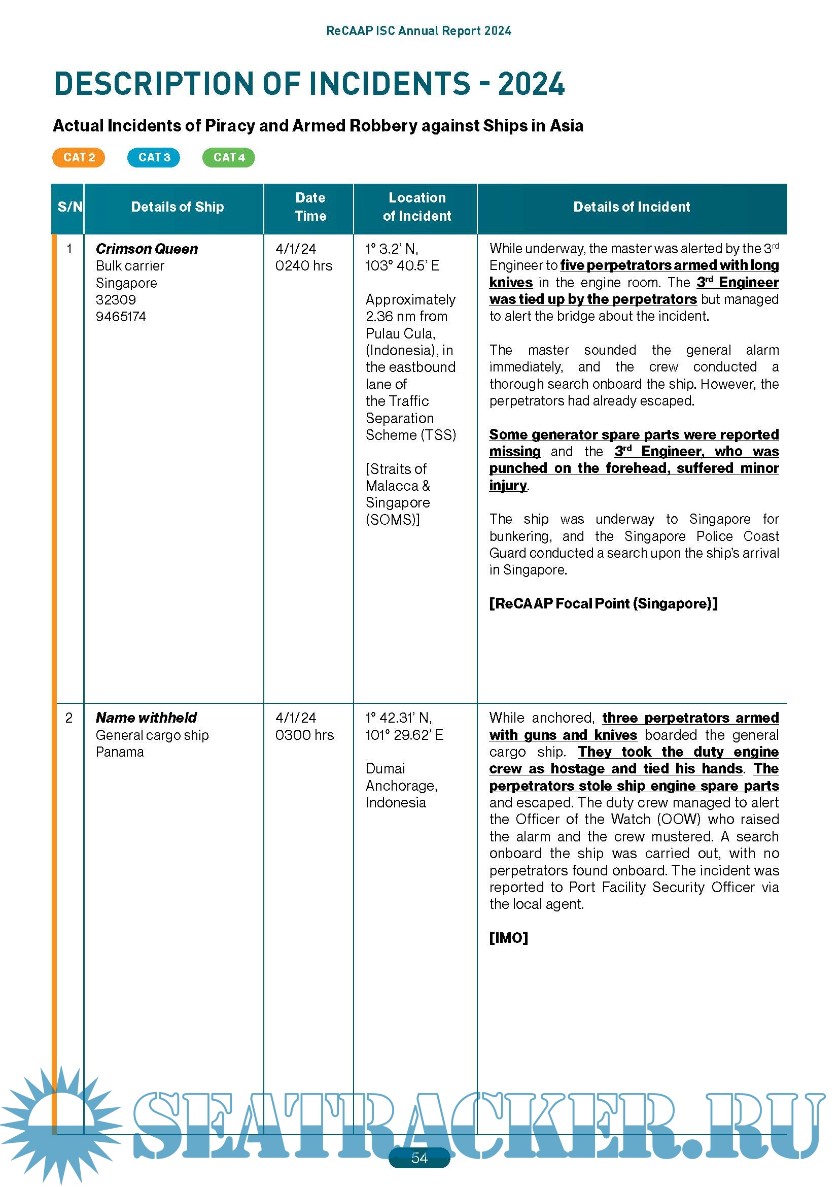 ReCAAP ISC Annual Report 2024 - ReCAAP [2025, PDF] › Marine Tracker
