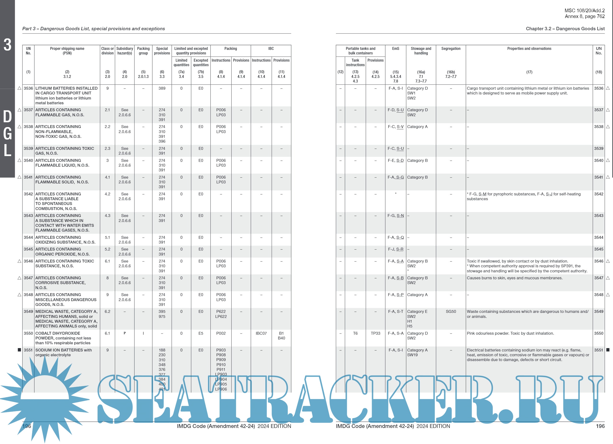 International Maritime Dangerous Goods (IMDG) Code Amendments 2024 ...