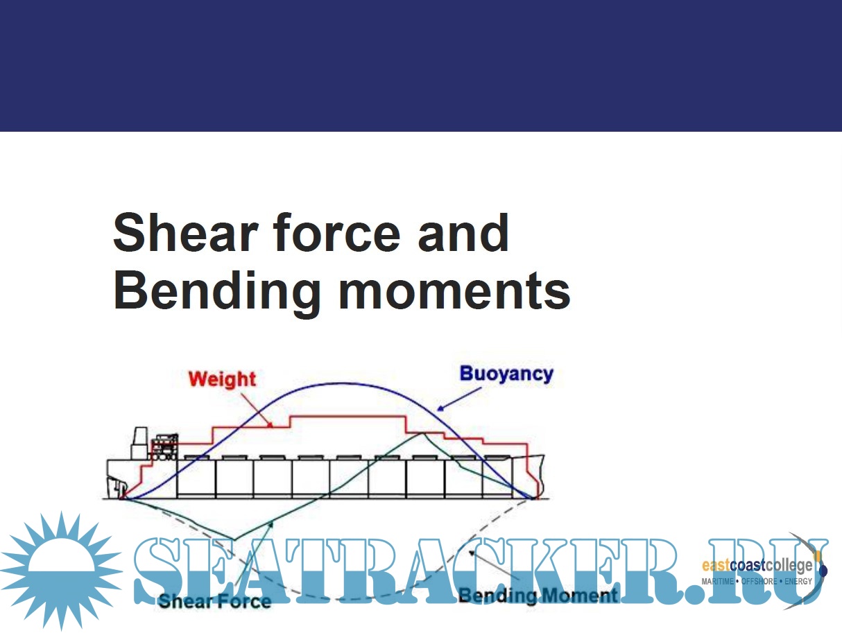 Notes on Shear Force and Bending Moments - East Coast Maritime College ...