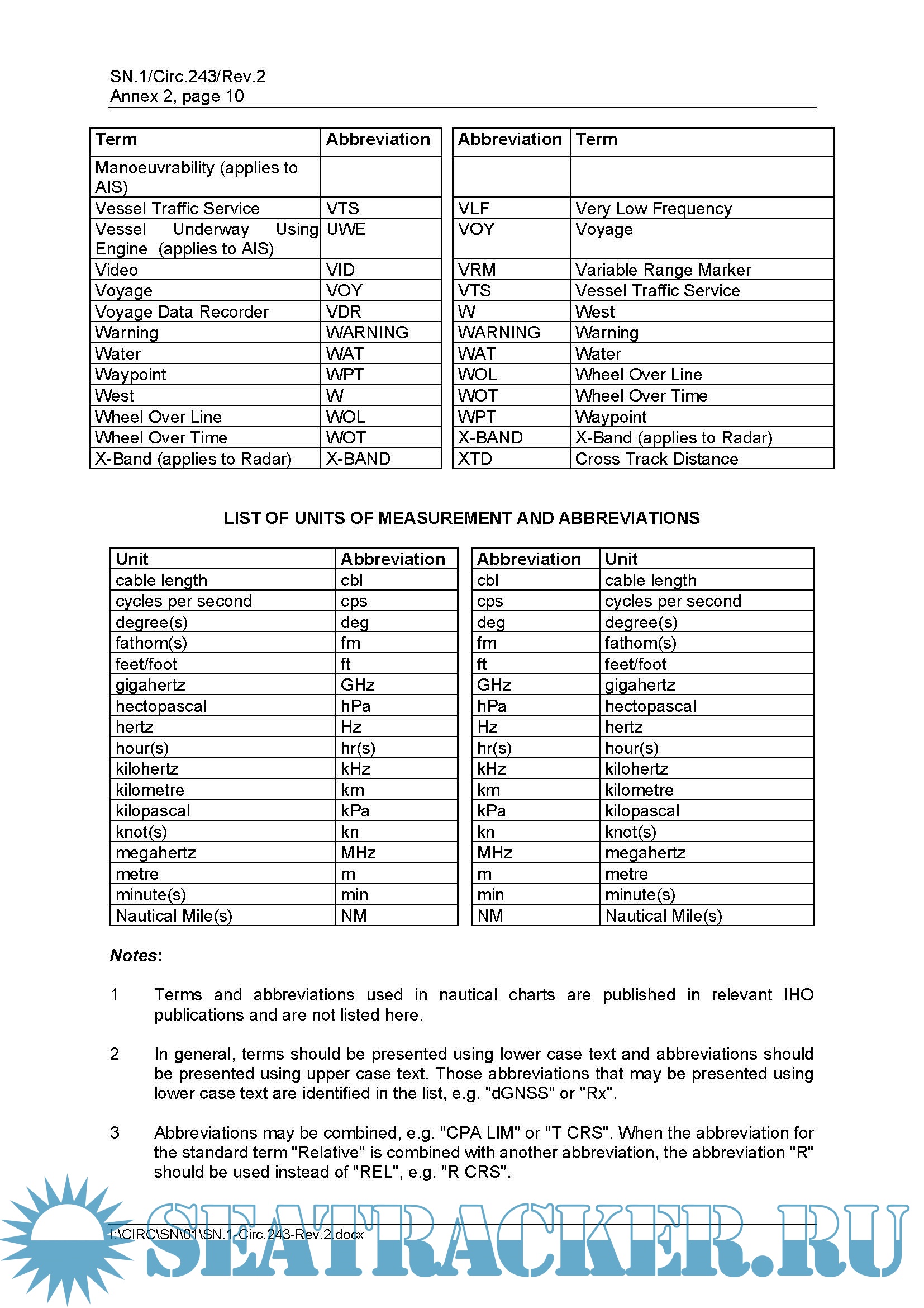 Guidelines for the Presentation of Navigation-Related Symbols, Terms ...