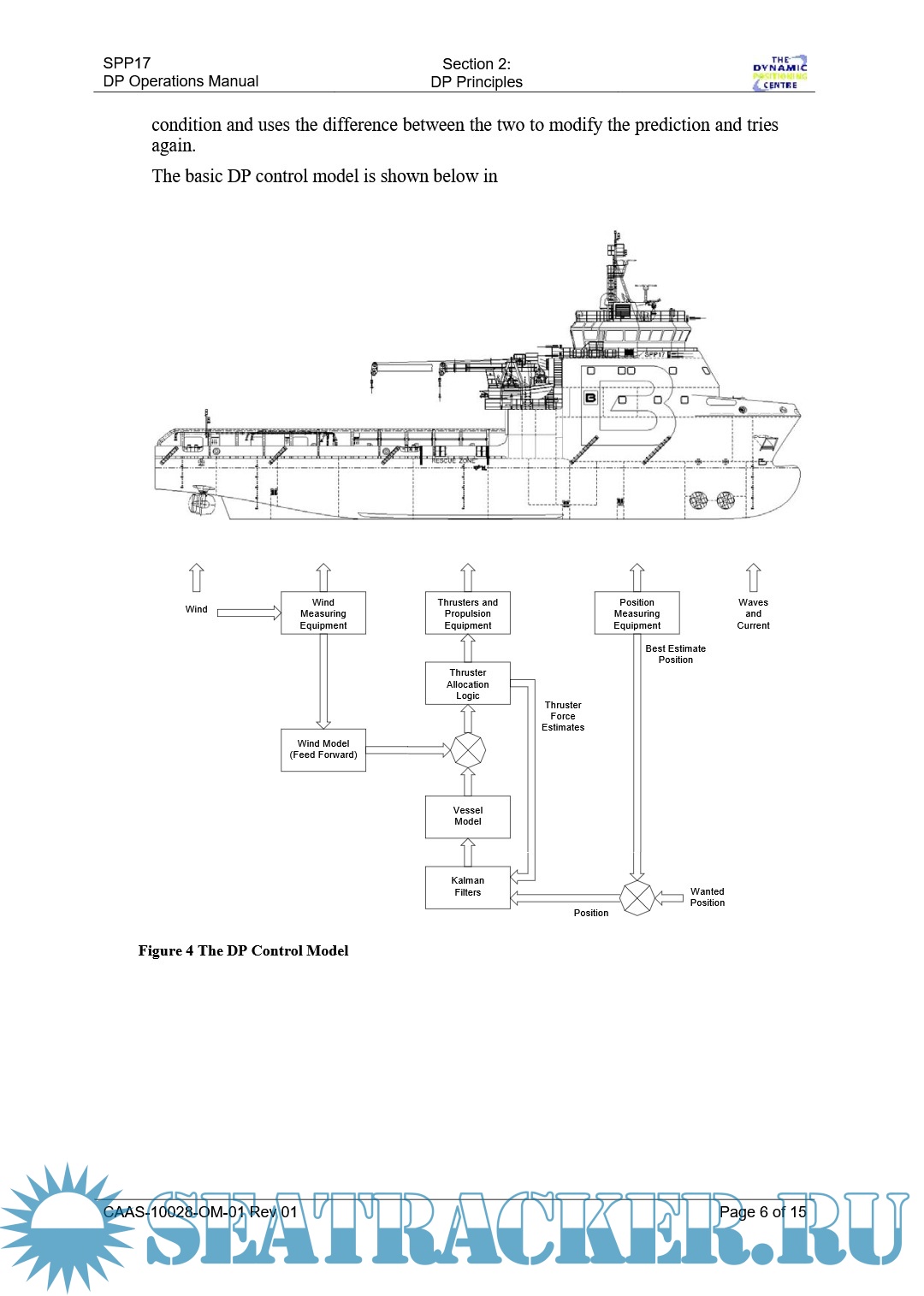 BURBON LIBERTY 151~160 DP Operations Manual - The Dynamic Positioning ...