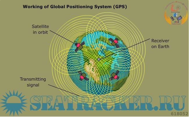 DGS E-Learning: Second Mate F.G.: Bridge Equipment and Watchkeeping ...