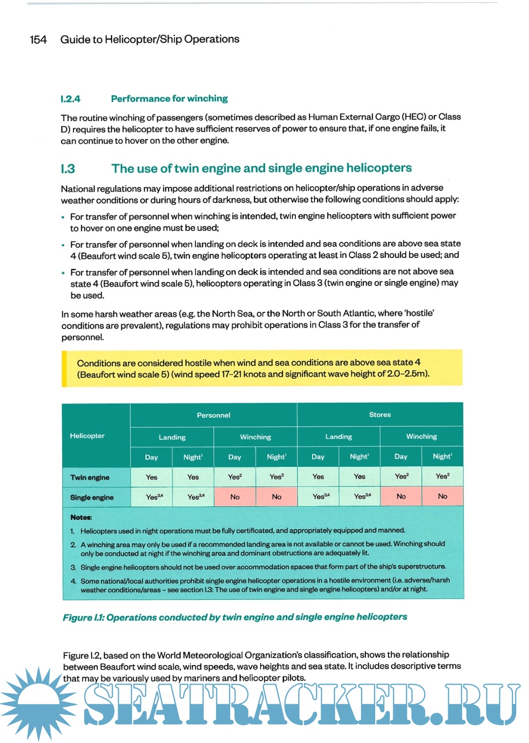 Guide to Helicopter/Ship Operations - ICS [2025, PDF] › Marine Tracker