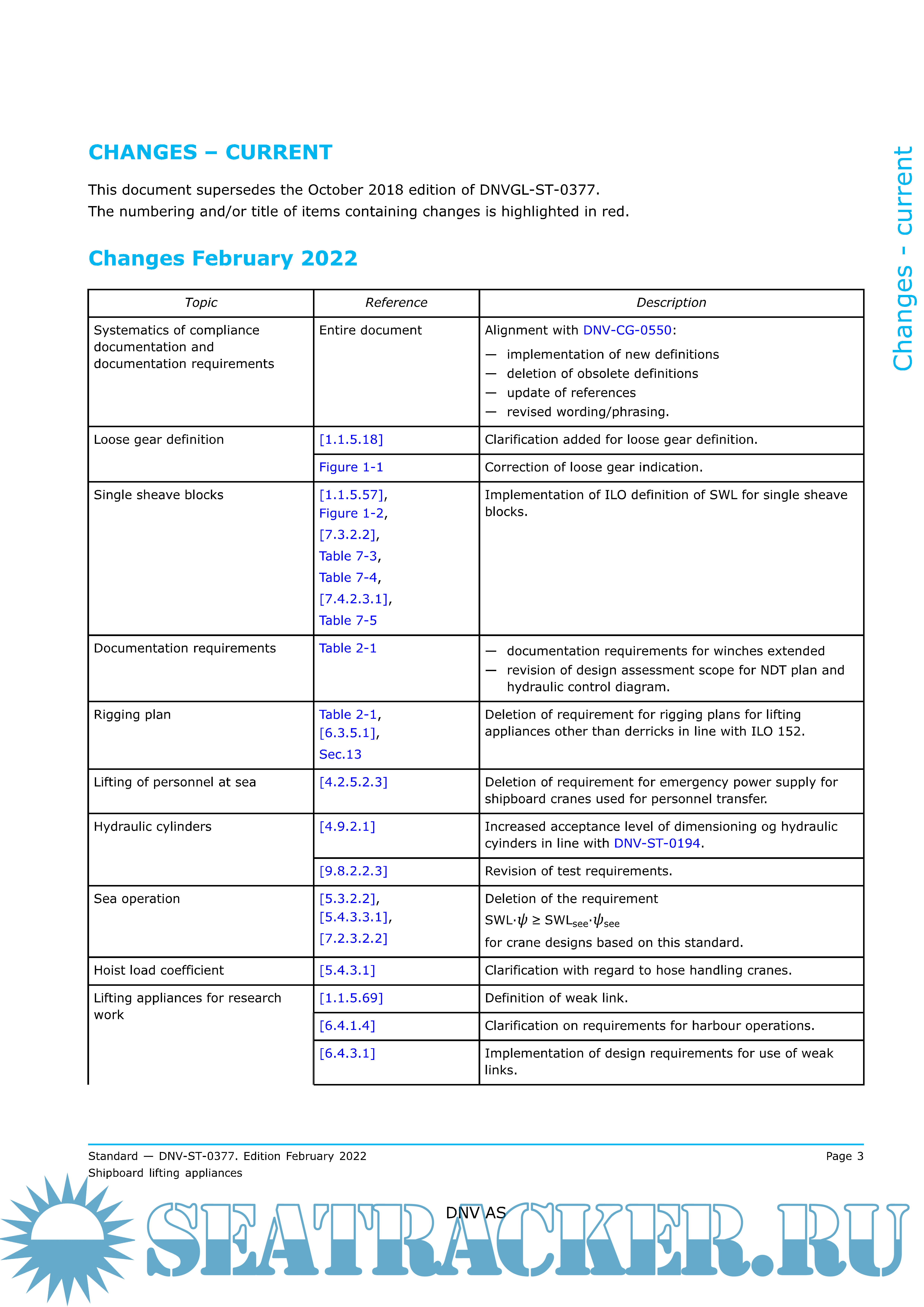 DNV STANDARD DNV-ST-0377 Shipboard lifting appliances 2022 - DNV [2022 ...