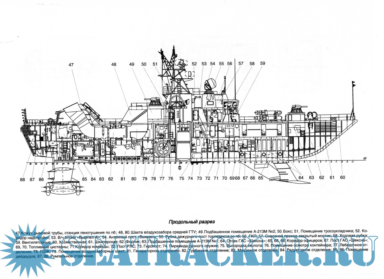 Соколиная охота (Малые противолодочные корабли проектов 1141 и 11451 ...