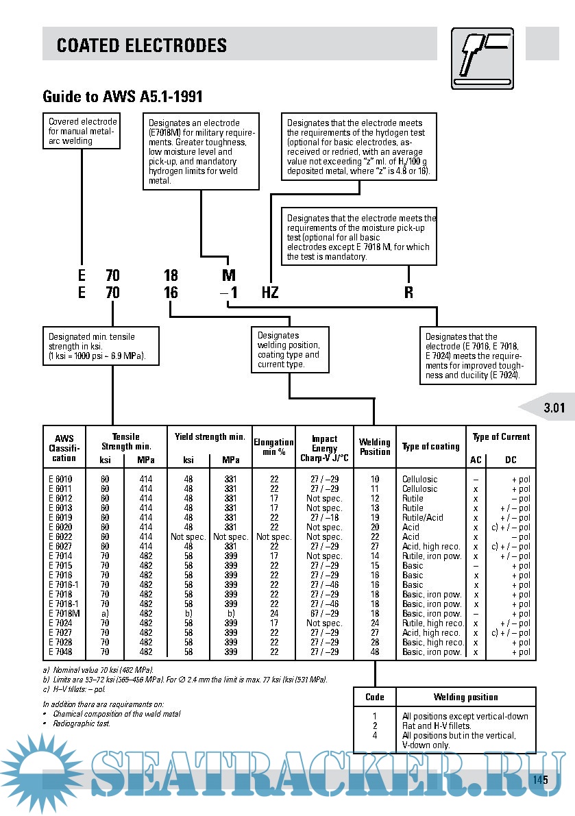 Maritime Welding Handbook - Unitor [2010, PDF] › Marine Tracker