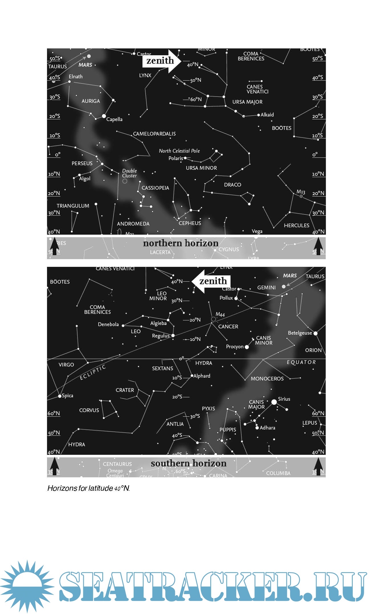 Night Sky Almanac | A Stargazer's Guide to 2025 - Radmila Topalovic and Others [2024, EPUB ...