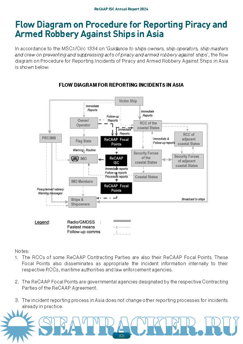 ReCAAP ISC Annual Report 2024 - ReCAAP [2025, PDF] › Marine Tracker