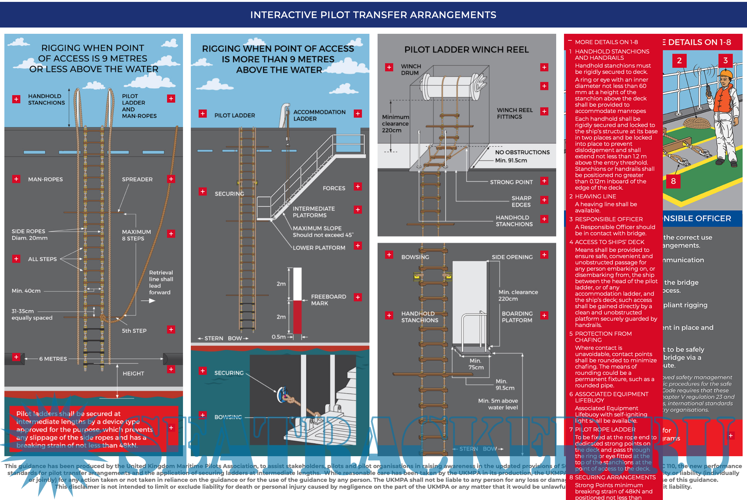 Interactive Pilot Transfer Arrangements Poster - Kevin Vallance, John ...