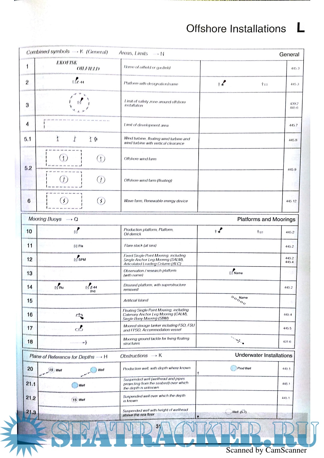 Symbols and Abbreviations used on Admiralty Charts (Chart 5011 ...