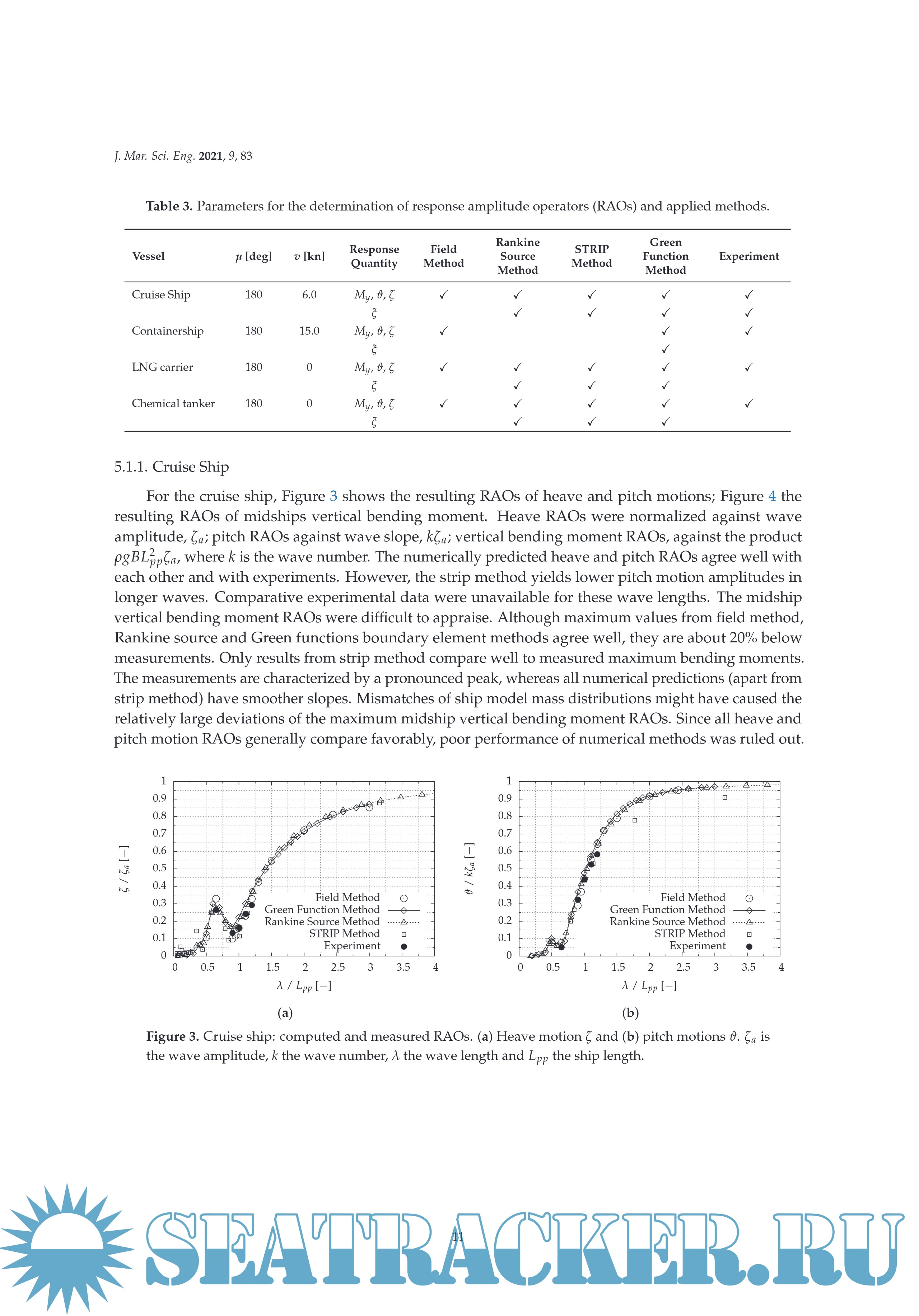 Ship Dynamics for Performance Based Design and Risk Averse Operations - Spyros Hirdaris [2021 ...