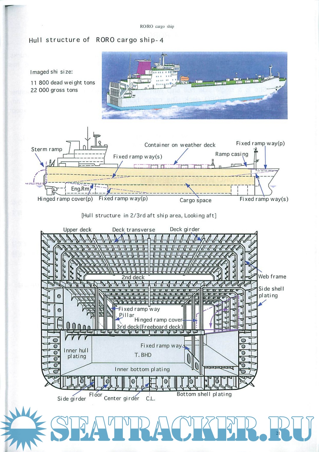 Illustration of Hull Structure - Hirohiko E. [2006, PDF] › Marine Tracker