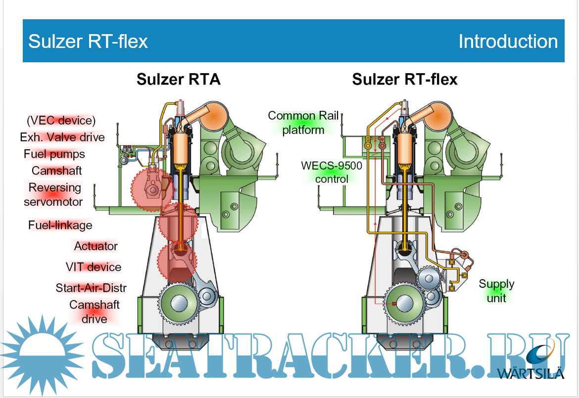 All about Sulzer RT Flex - Wartsila [2004, PPT] › Marine Tracker