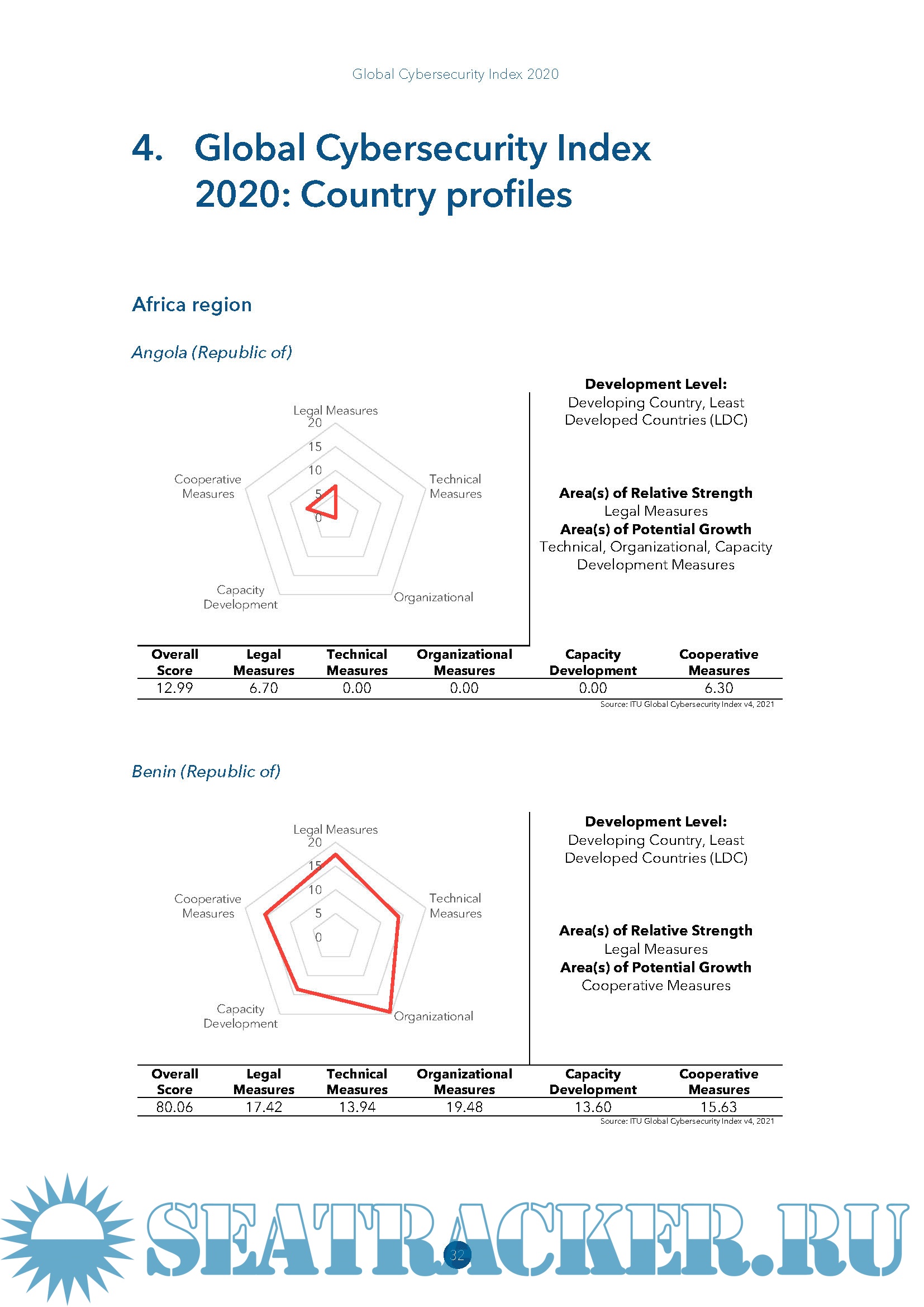 Global Cybersecurity Index - Doreen Bogdan-Martin [2021, PDF] › Marine ...
