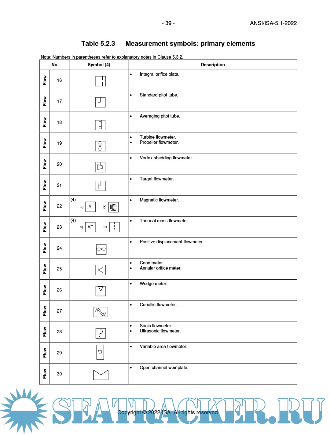ANSI/ISA-5.1-2022 Instrumentation Symbols and Identification [2022, PDF] › Marine Tracker