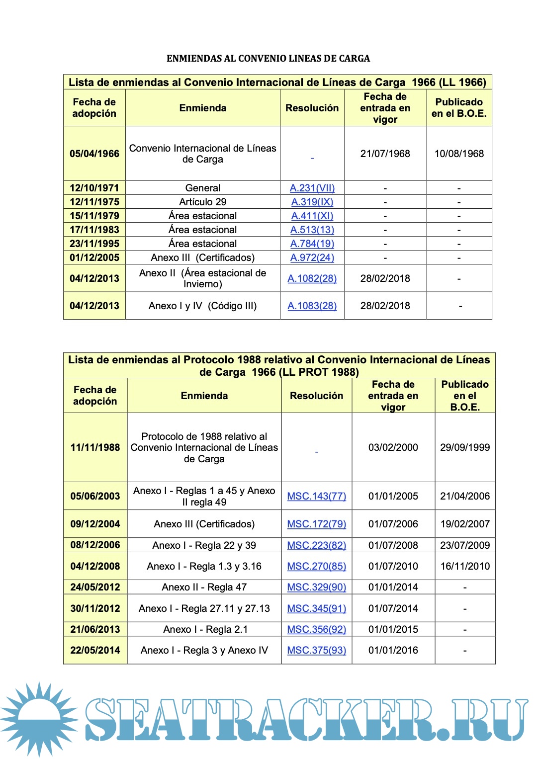 Convenio De Líneas De Carga Edición Consolidada 2018 - Dirección General de la Marina Mercante ...