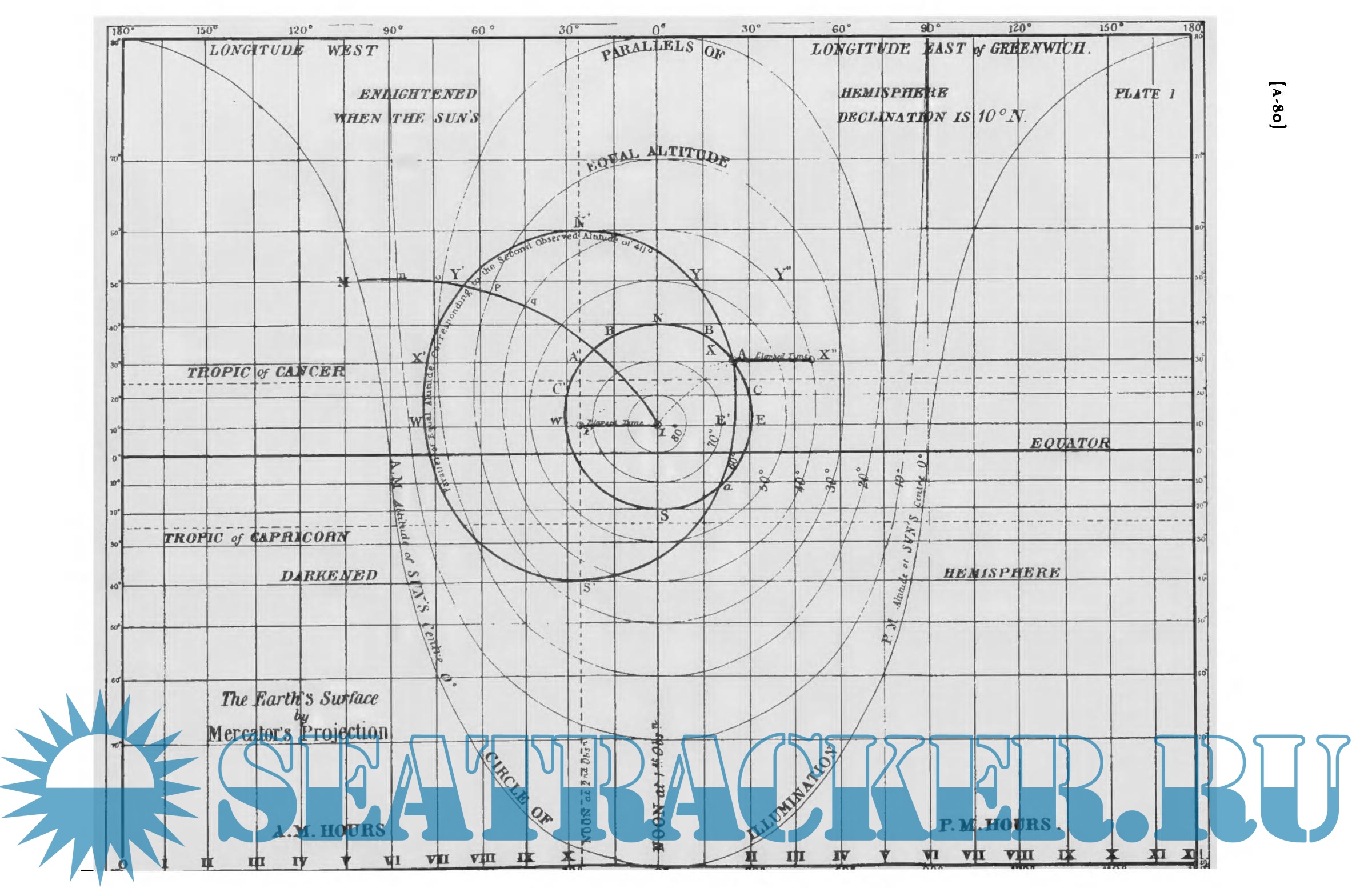 Line of Position Navigation - Vanvaerenbergh M., Ifland P. [2003, PDF ...