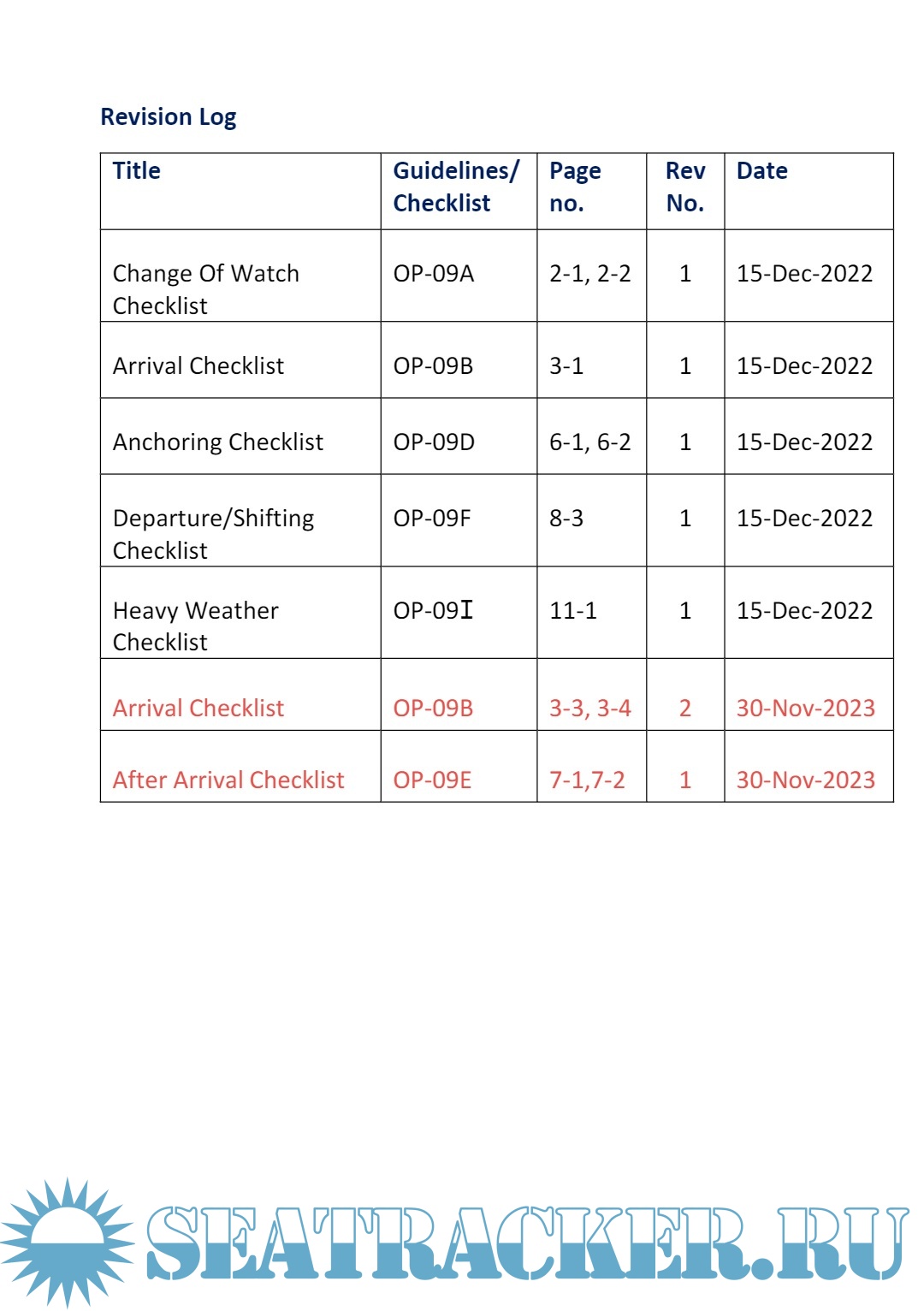 Navigation Checklist Handbook - Synergy Marine Pte. Ltd. [2023, PDF ...