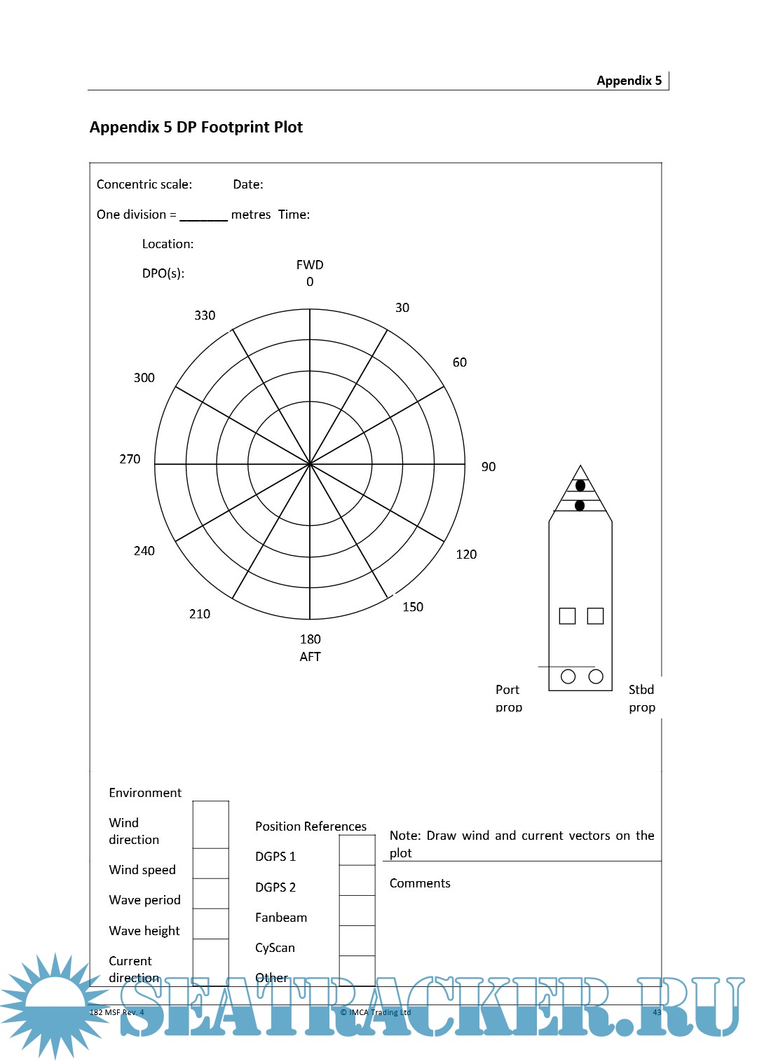 International Guidelines for the Safe Operation of Dynamically ...