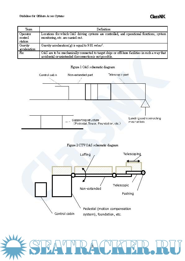 Guidelines for Offshore Access Systems - ClassNK [2024, PDF] › Marine ...