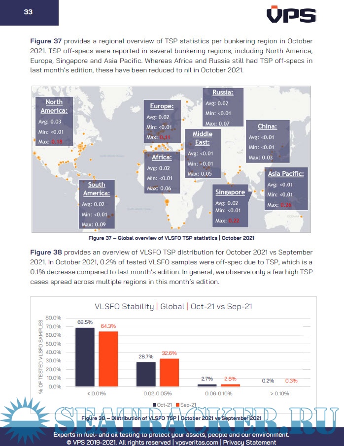 VLSFO Insights: Anticipating the availability, quality and compliance ...