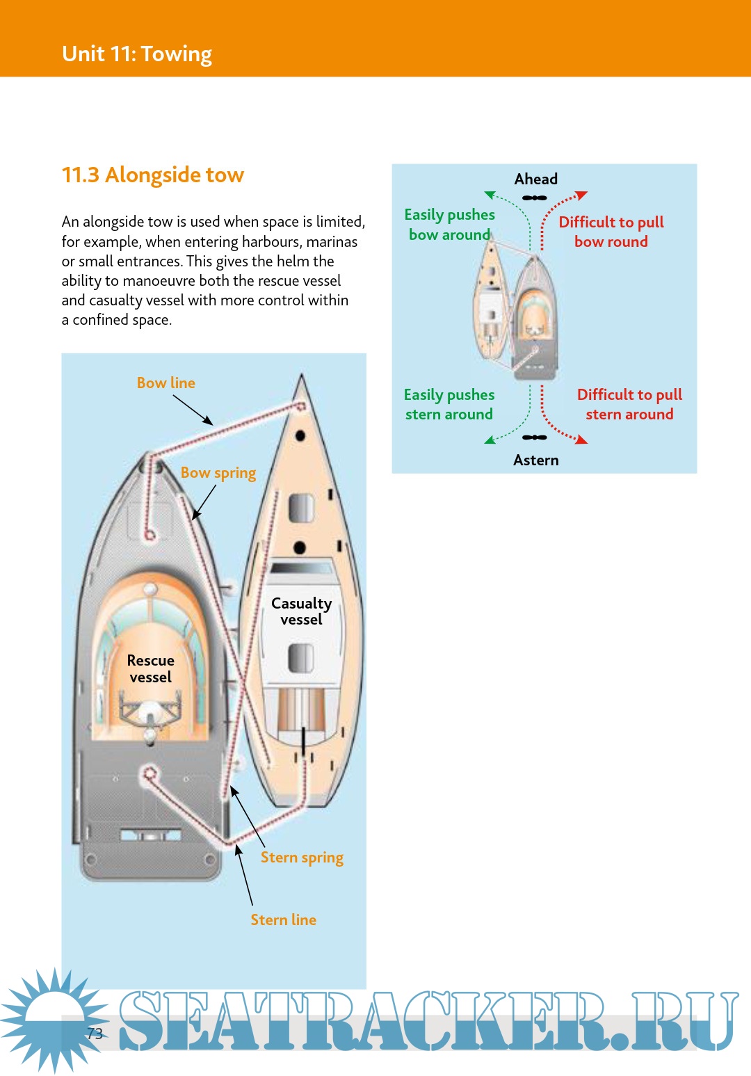 Maritime Search and Rescue Manual - Royal National Lifeboat Institution ...