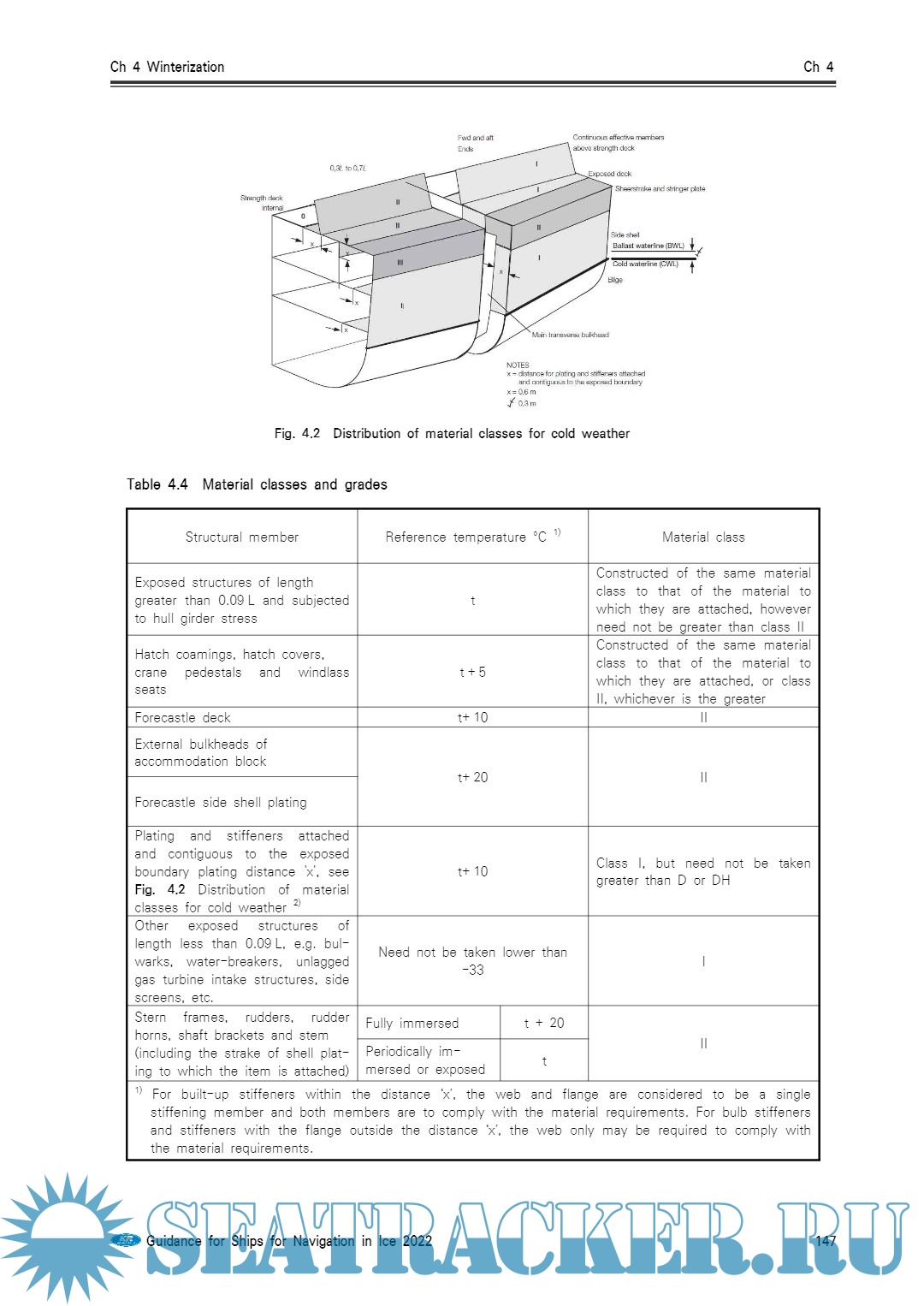 Guidance for Ships for Navigation in Ice - Korean Register [2022, PDF ...