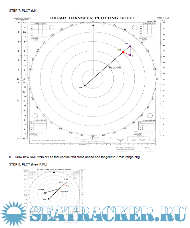 Radar Workbook - MID-ATLANTIC MARITIME ACADEMY [2013, PDF] › Marine Tracker
