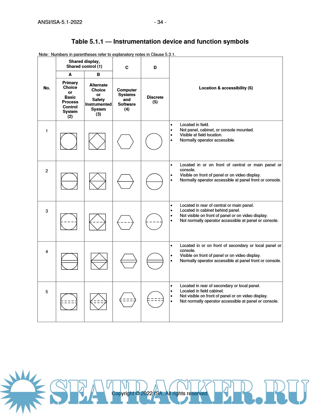 ANSI/ISA-5.1-2022 Instrumentation Symbols and Identification [2022, PDF ...