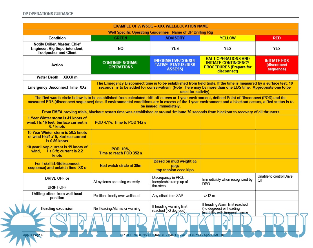 DP Operations Guidance - Dynamic Positioning Committee [2021, PDF ...