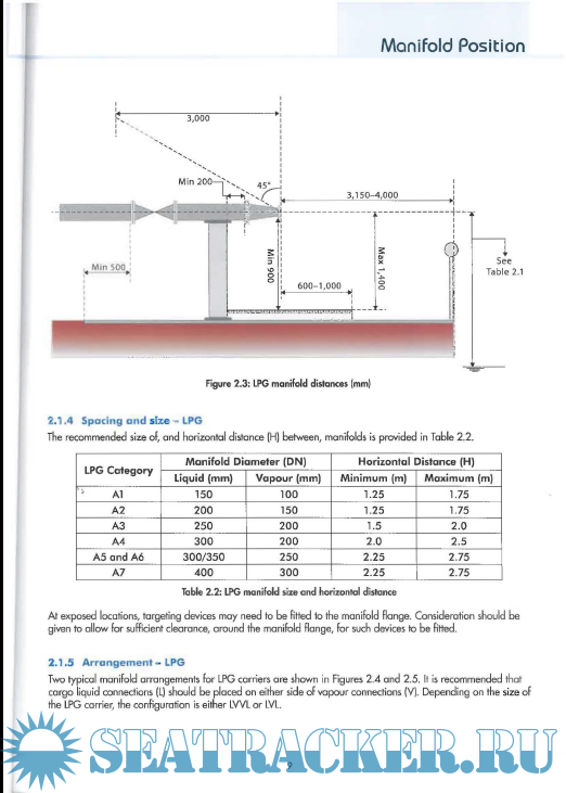 SIGTTO - OCIMF - Recommendations For Liquefied Gas Carriers Manifolds ...