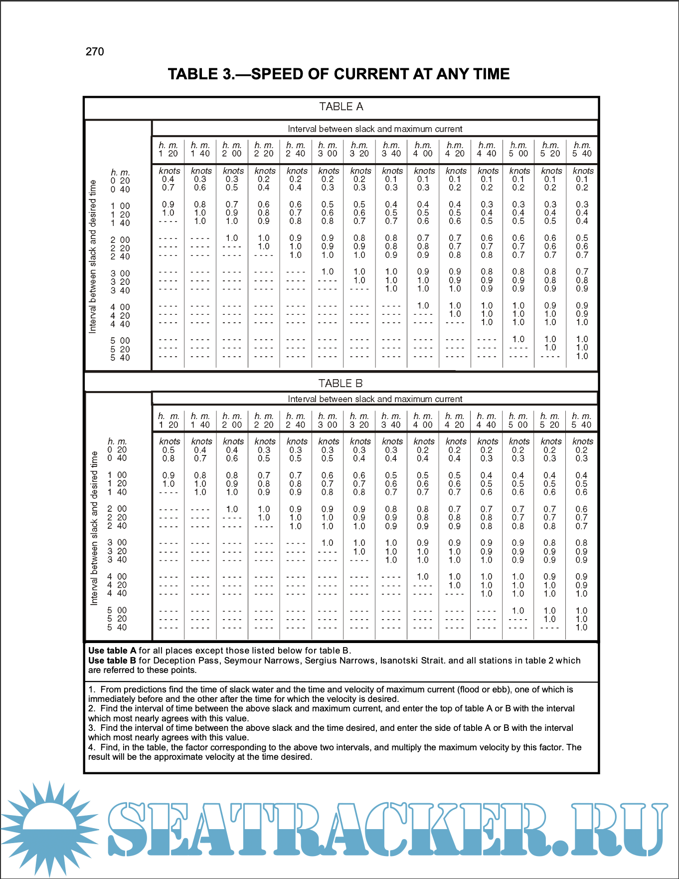 Tidal Current Tables 2020 - Pacific Coast of North America and Asia ...