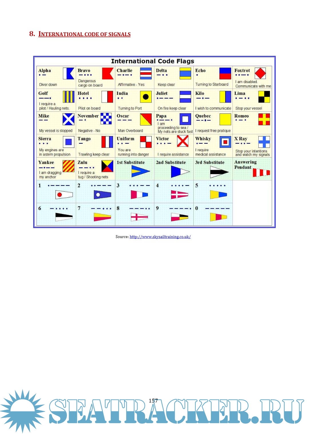 Maritime English Basics - Alcino Ferreira [2015, PDF] › Marine Tracker