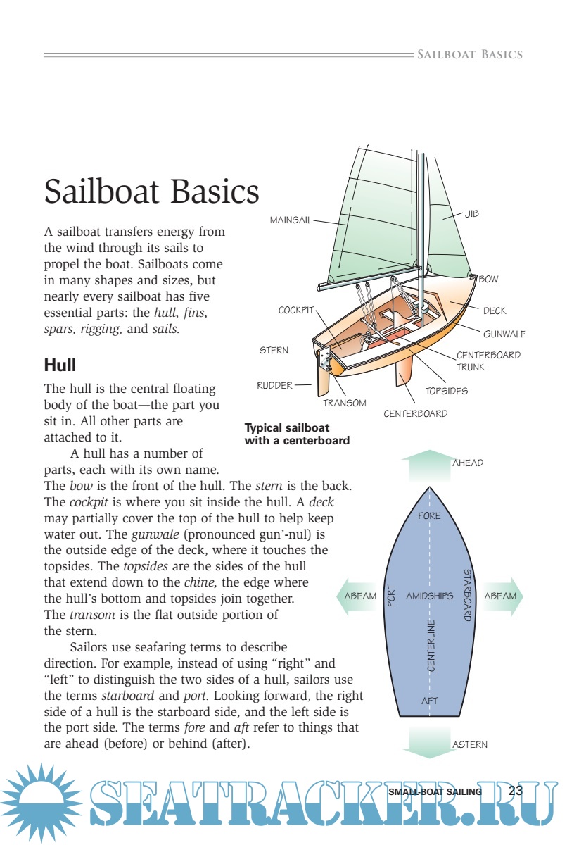 Small-Boat Sailing - Boy Scouts of America [2010, PDF] › Marine Tracker
