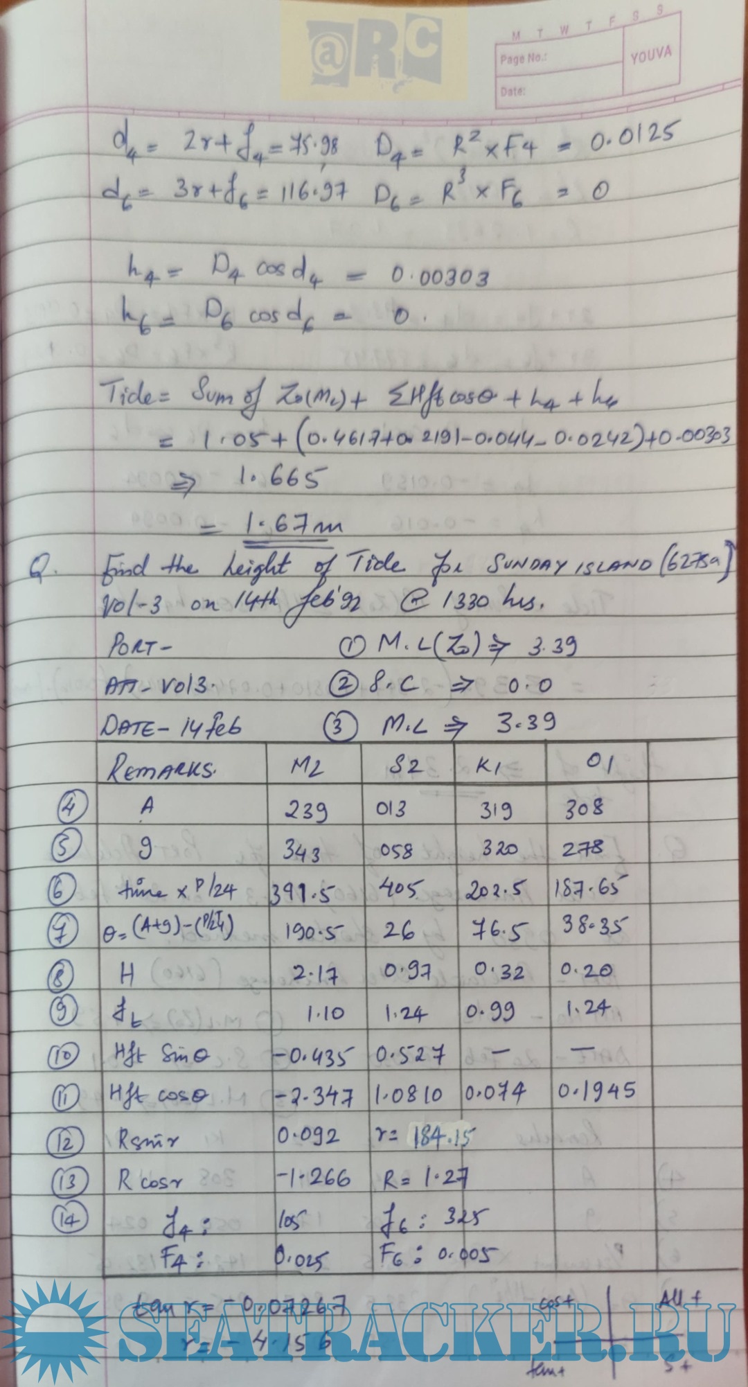 Solutions for Metrology Tide Calculation Numericals for Mercantile Marine Department (MMD ...