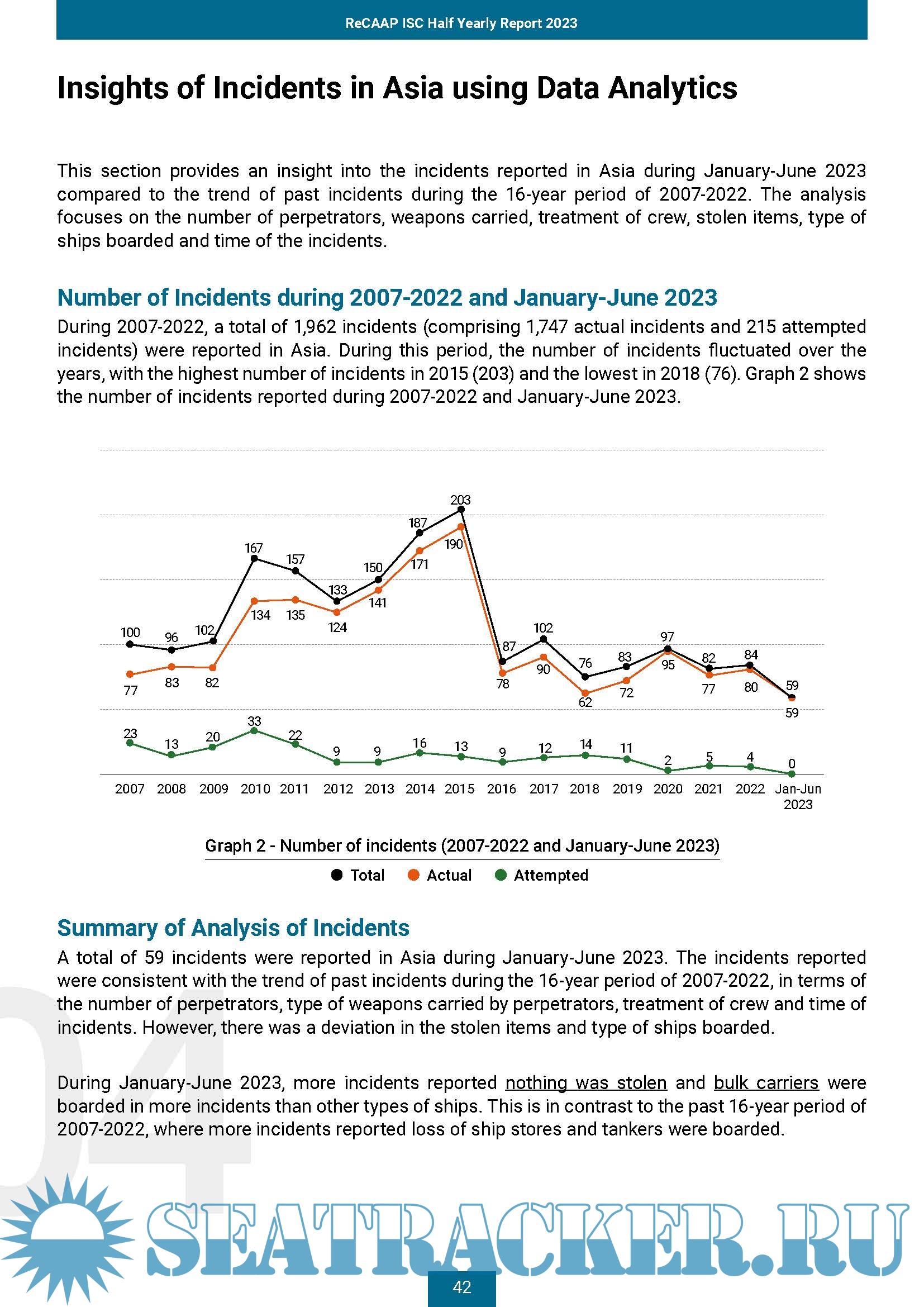 ReCAAP ISC Half Yearly Report | Piracy and Armed robbery against ships ...