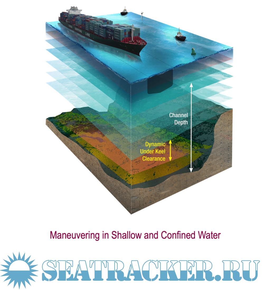 Maneuvering in Shallow and Confined Water - Marc Vantorre, Katrien ...