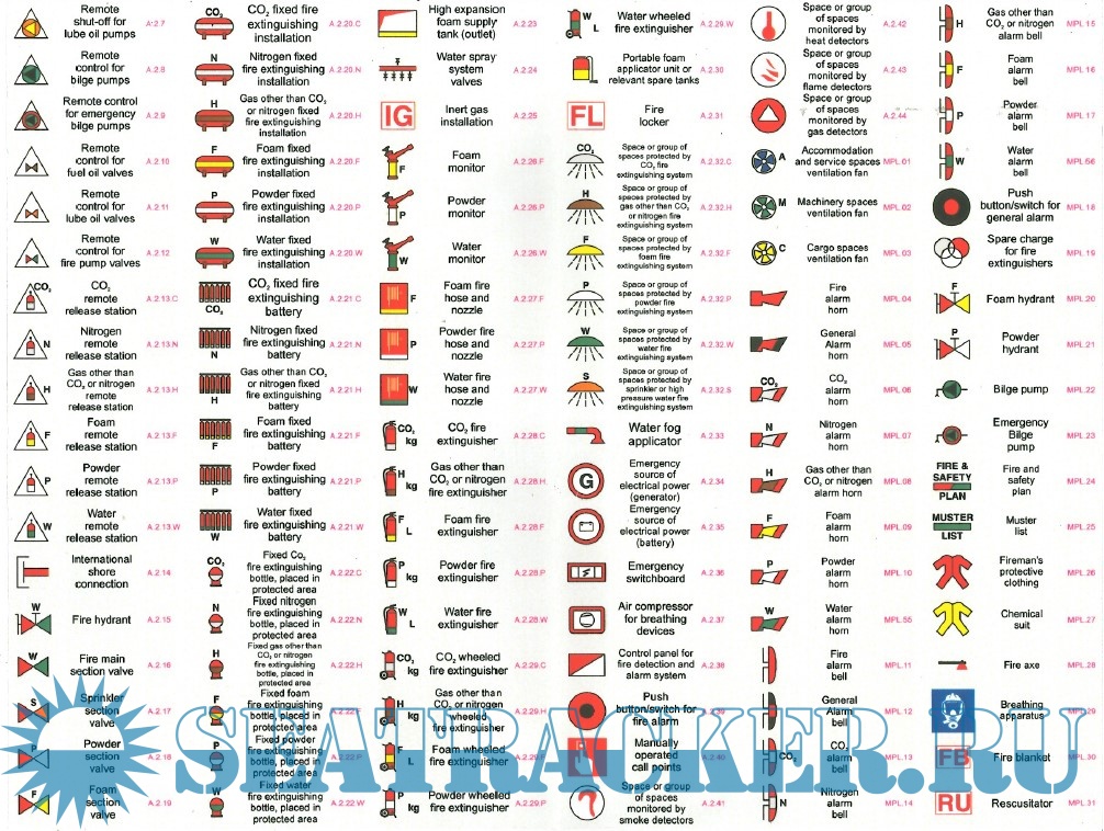 FCS and LSA Symbols - Maritime Progress [2002, EXE] › Marine Tracker