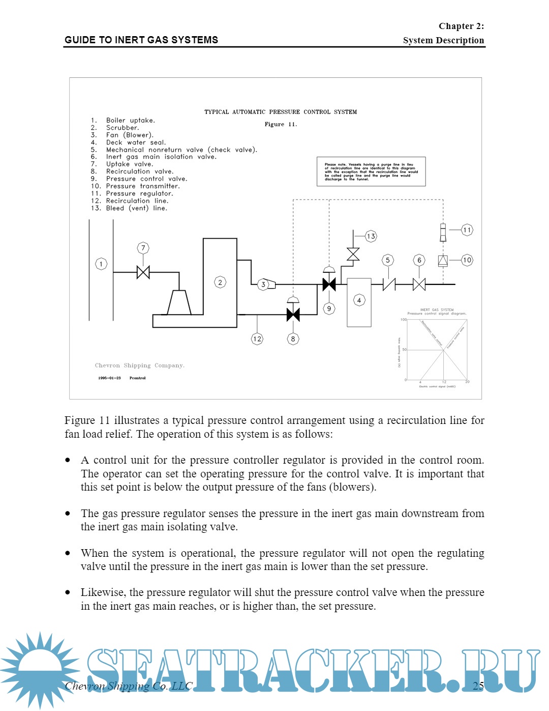 A Guide to Inert Gas System (IGS) - Chevron Shipping Company LLC [1996 ...